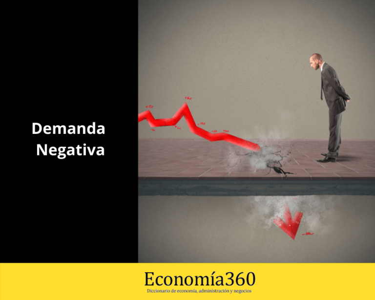 Demanda Negativa: Definición, Qué es y Ejemplos | 2026