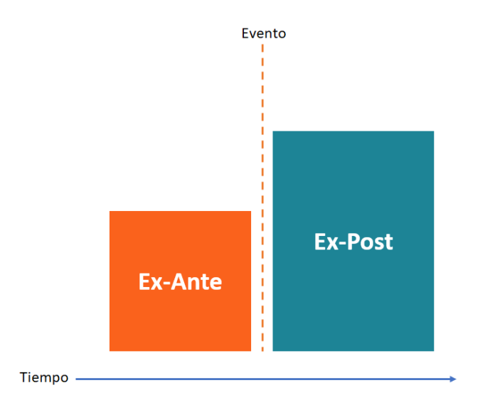 ex-ante-definici-n-qu-es-y-ejemplos-2025