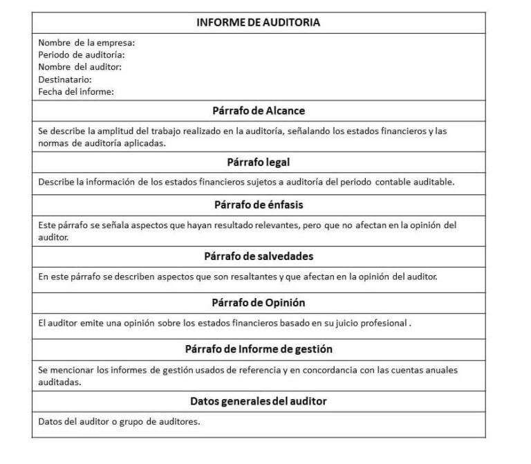 Informe de Auditoría: Definición, Qué es y Ejemplos | 2026