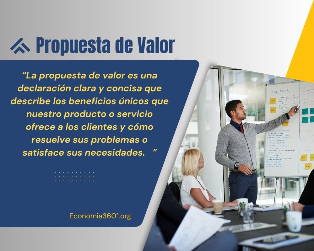 Propuesta de Valor: Definición, Qué es y Ejemplos | 2024