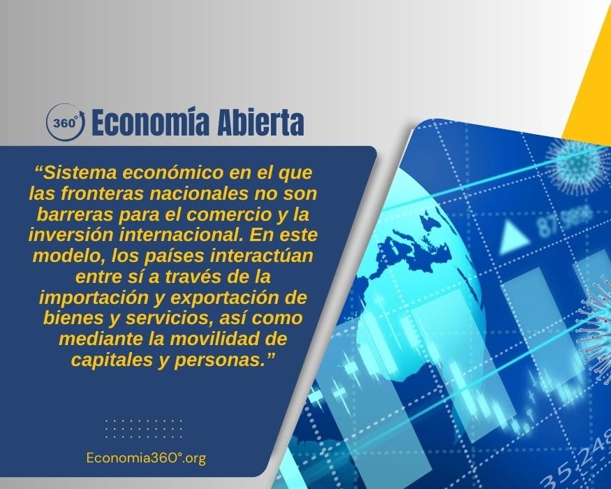 Economía Abierta: Qué es, Características y Ejemplos: Definición, Qué ...