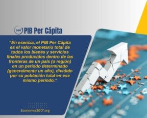 PIB Per Cápita: Definición, Qué es y Ejemplos | 2025
