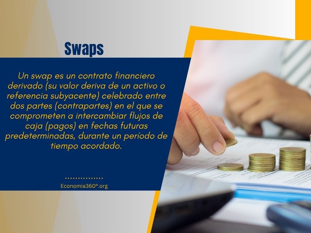 Swaps: Definición, Qué es y Ejemplos | 2025
