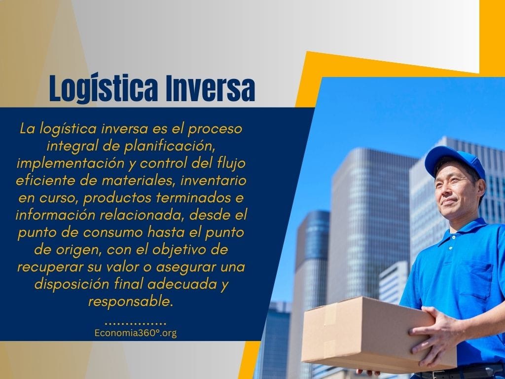 Logística Inversa: Definición, Qué es y Ejemplos | 2025