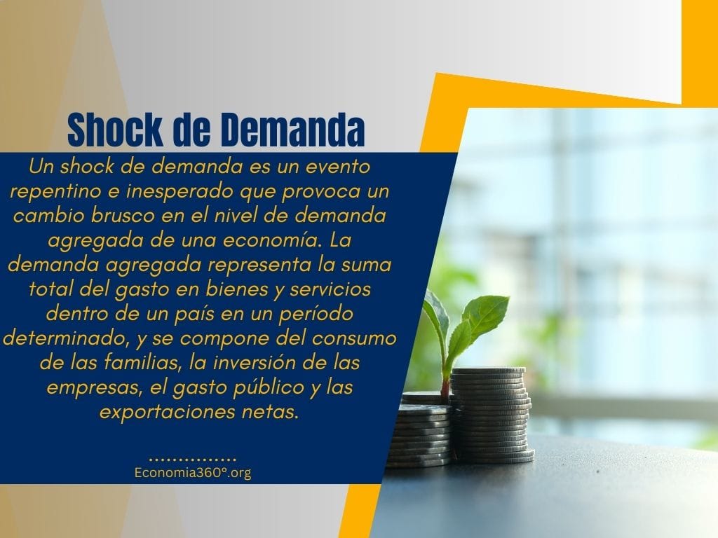 Shock de Demanda: Definición, Qué es y Ejemplos | 2025